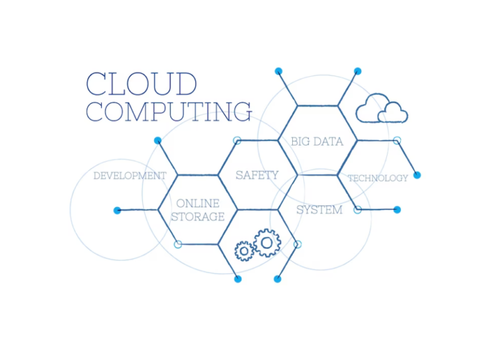 Cloud Computing Solutions – IDEASENGRAVE